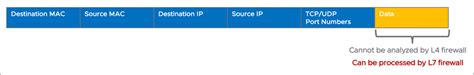 integrating next gen firewalls with vmware cloud on aws aws partner