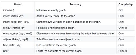 Mastering Data Structures In Ruby — Graphs By Ale Miralles