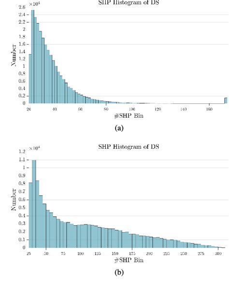 Figure From LaMIE Large Dimensional Multipass InSAR Phase Estimation For Distributed