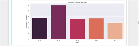 Github Ajay Nikumbh Customer Segmentation Using K Means Clustering
