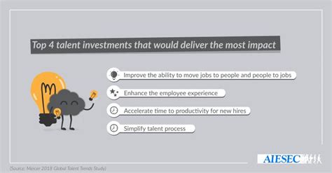 Aiesec On Linkedin Its Impossible To Invest In Everything So Which Talent Investments Are…