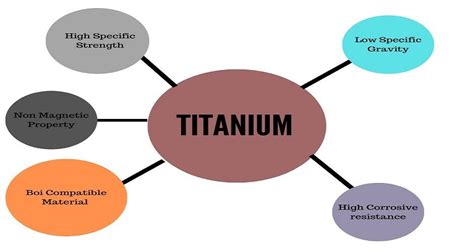 Titanium Grades Explained At Johanna Reed Blog