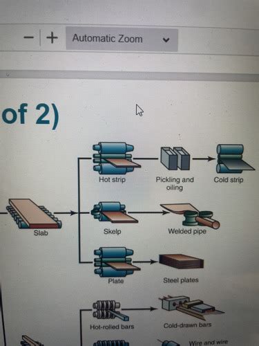 Chapter 13 Rolling Process Flashcards Quizlet Chapter 13 Rolling Process Flashcards Quizlet