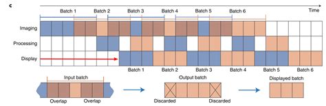 Real Time Implementation Issue Cabooster DeepCAD RT GitHub