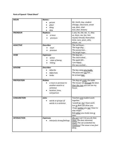 Excel Function Keys Cheat Sheet Download Printable Pdf Tem Bilarasa