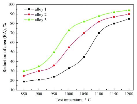 Macrostructures Of The Tested Cylindrical Ingots A 0 La B 01