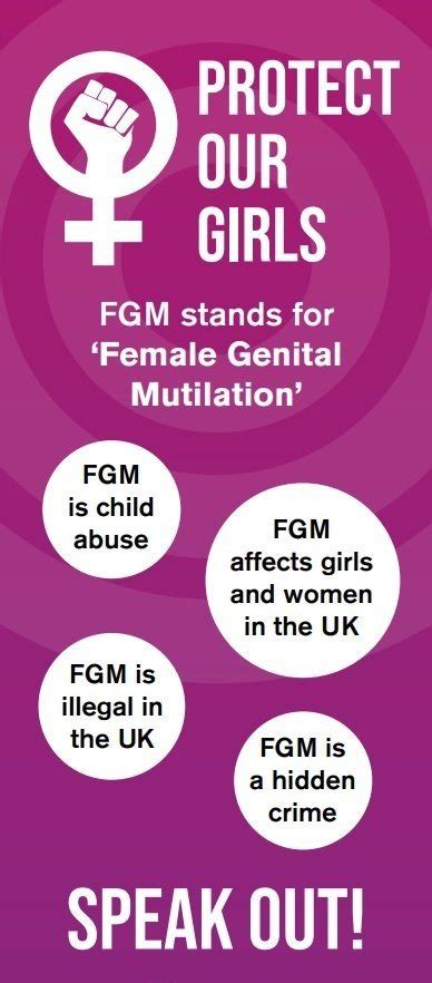 Female Genital Mutilation Fgm — Highfields
