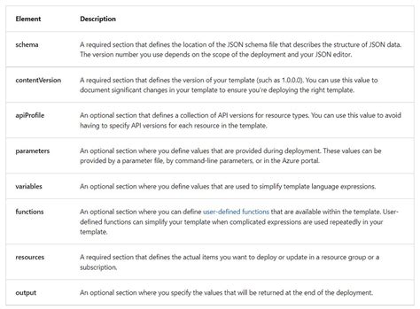 Arm Sample Template Silenttech Medium