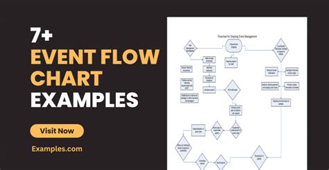 Chart Free Examples Guides How To Tips