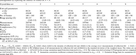 Table 1 From Multi Crystal Anomalous Diffraction For Low Resolution