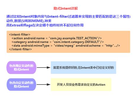 android intent的基本使用 w3cschool