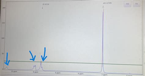 Functional Groups Seen In NMR Spectrum Explanation Chegg Com