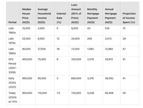 Very Good Data Summarised Here Alex Siale