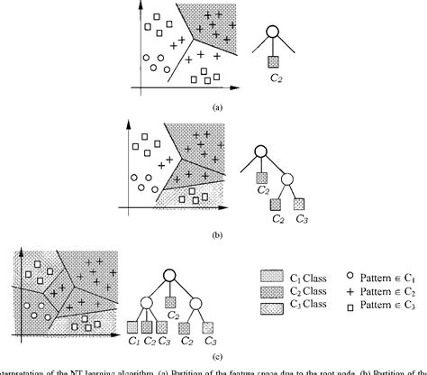 figure 1 from generalized neural trees for pattern classification