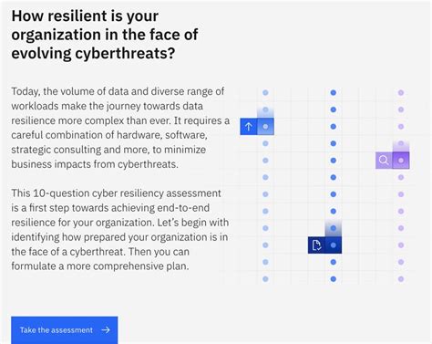 Thilo Dotzel คุณที่โร 堤洛 🇩🇪 On Linkedin Ibm Ibmstorage Ibmstoragedefender Cyberresiliency…