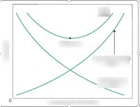 Sơ đồ Inventory Management Quizlet