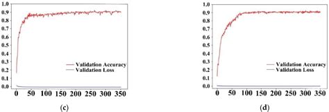 Figure 10 From A Skeleton Line Based Graph Convolutional Neural Network