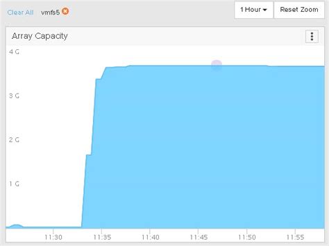 In Guest Unmap Enableblockdelete And Vmfs 6 Cody Hosterman