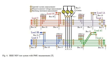基于pmu的多接地配电系统状态估计matlab源代码 线性网络建模和相量测量单元pmu简化了传统的系统状态估计问题 Madai109 博客园