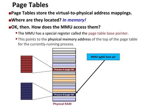 Memory Management And Virtual Memory Ppt Download