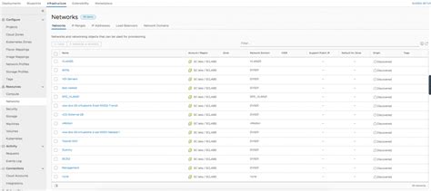 Vrealize Automation 8 Networks Part 1 Cloud Advisors