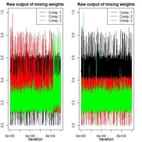 Comparison Of Raw Output Left And Output Adjusted For Labels Switch