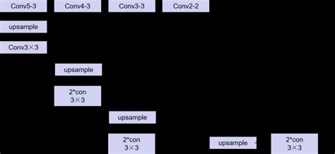 Basic Feature Extraction Module Which Is Also Used As Basic Attention