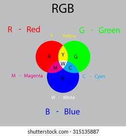 Rgb Matching System Your Presentations Lessons Stock Vector Royalty Free Shutterstock