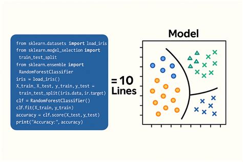 Ml Part 4zero To Hero Why Your Ml Model Might Be Lying To You By