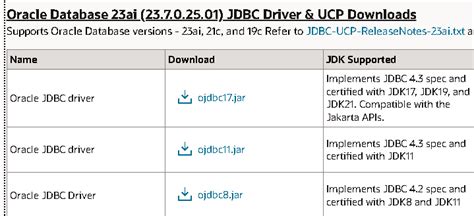 java如何选择ojdbc驱动 ojdbc8对应的jdk版本 csdn博客
