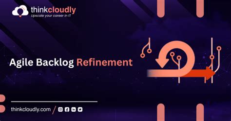 Agile Backlog Refinement Quiz Thinkcloudly