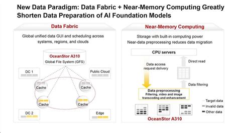 Danas Masiliunas On Linkedin Huawei Oceanstor A310 Feeds Nvidia Gpus At Speed Blocks And Files