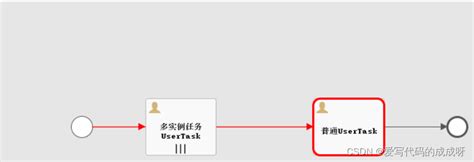 全网最全面工作流引擎flowable完整教程之多实例会签 flowable多实例 csdn博客