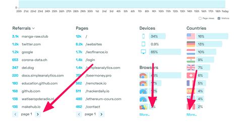 use same pagination buttons instead of more links · issue 448