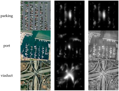 Saliency Preprocessing Locality Constrained Linear Coding For Remote
