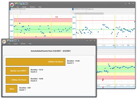 SQC SPC Software Manufacturing Quality Control DataPARC