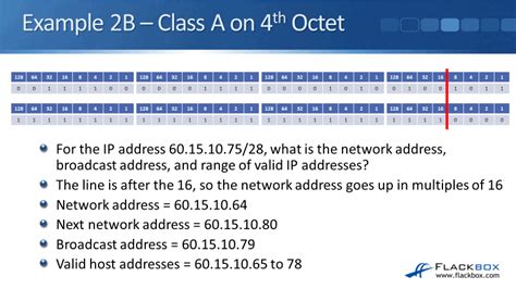 Subnetting Class A And Class B Networks Tutorial Flackbox