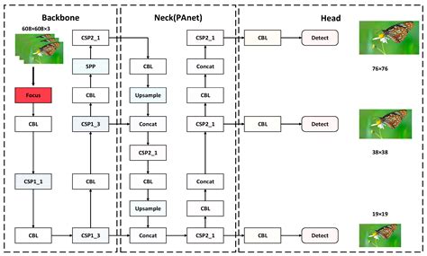 Applied Sciences Free Full Text Real Time Target Detection System