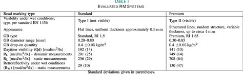 Table I From Enhancing Lidar Reliability Through Utilization Of Premium Road Marking Materials