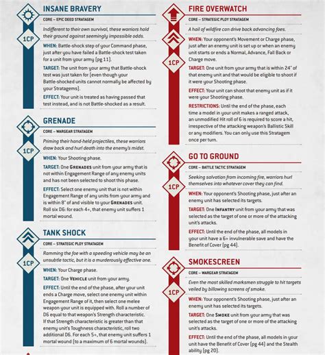 40k Core Stratagems And Reserves Rules Explained