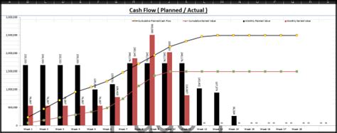 Create Gantt Chart And Cash Flow Using Excel With Sample File