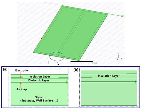 Electroadhesion Pad Modeling A One Insulation Layer Type B