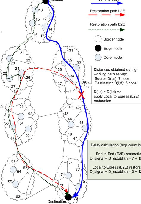 example of obtaining the exact position of a node along the lsp path