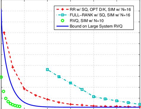 8 Average Mse Db Versus Normalized Feedbackˆbfeedbackˆ Feedbackˆb