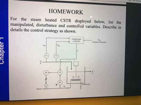 Solved Homework For The Steam Heated Cstr Displayed Below