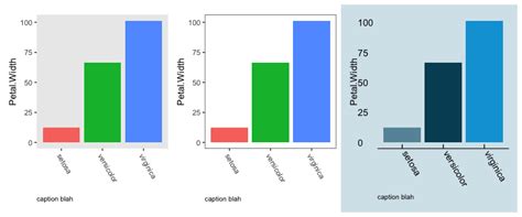 R Writing A Custom Function For Ggplot How To Avoid Overriding Theme Settings When Adding