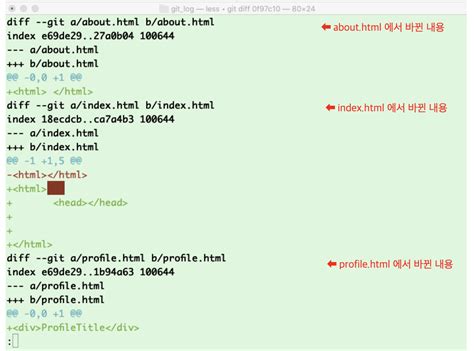 Git Git 사용법 및 터미널 명령어 정리