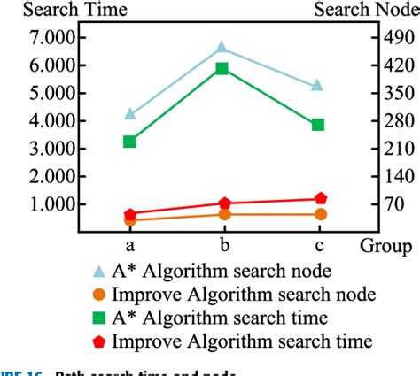 Figure 16 From Obstacle Avoidance Path Planning For Apple Picking