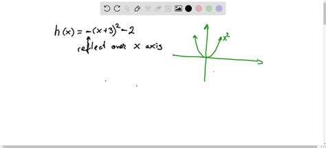 SOLVED:Graph each function using transformations of a parent function and a few characteristic ...