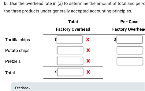 Solved B Use The Overhead Rate In A To Determine The Chegg Com